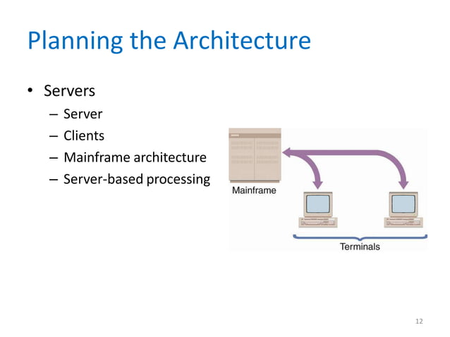 Chapter 10 System Architecture.Information Technology Project ...