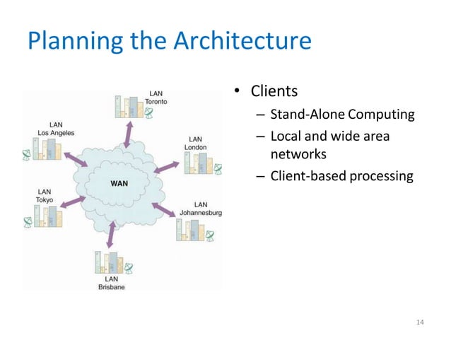 Chapter 10 System Architecture.Information Technology Project Management pptx | PPT