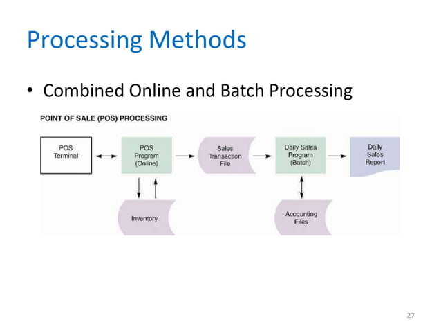 Chapter 10 System Architecture.Information Technology Project Management pptx | PPT