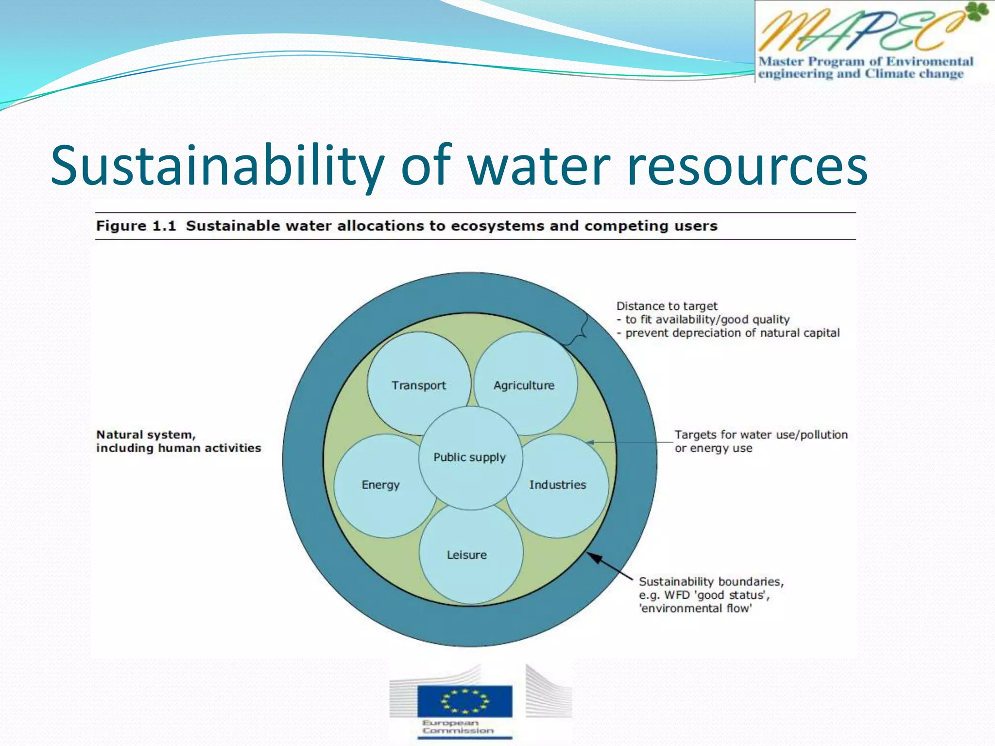 Chapter 10 water efficiency | PPTX