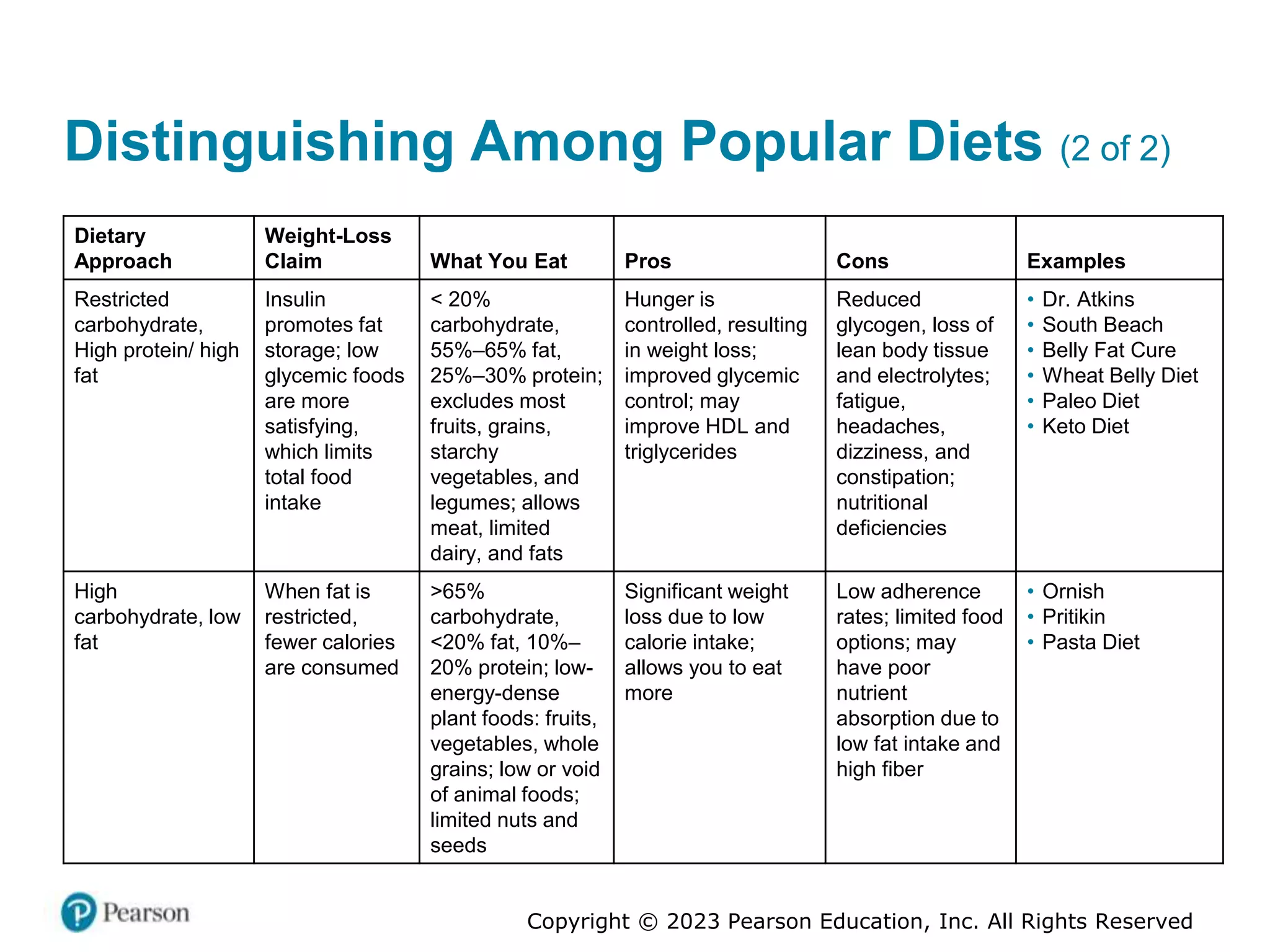 CHAPTER 10 WEIGHT MANAGEMENT.pptx