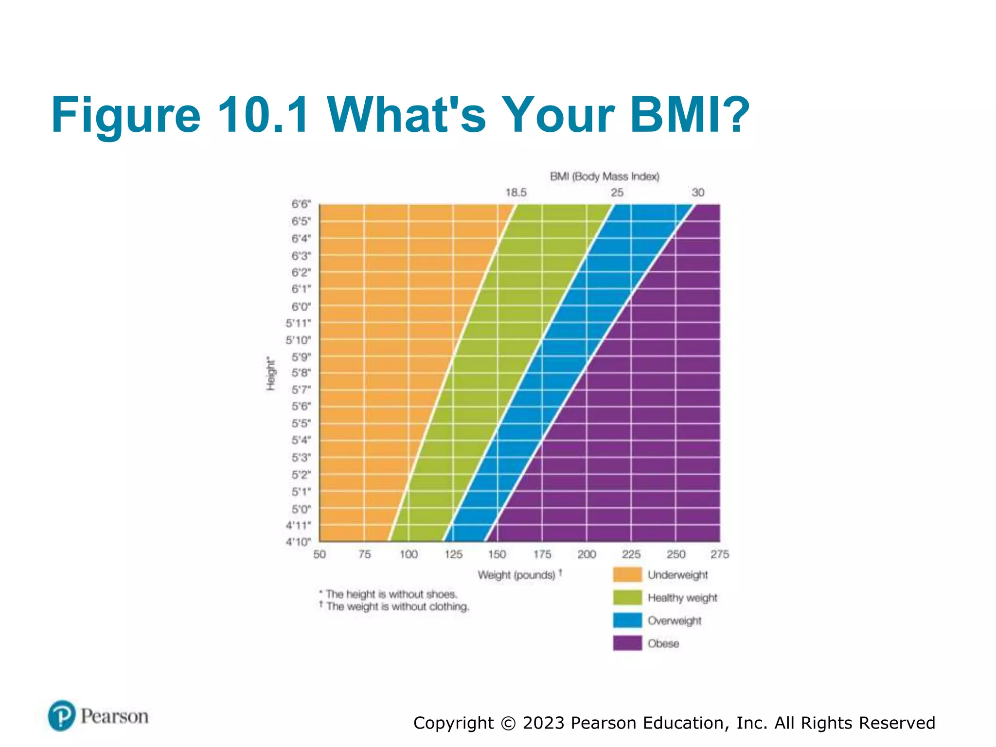CHAPTER 10 WEIGHT MANAGEMENT.pptx