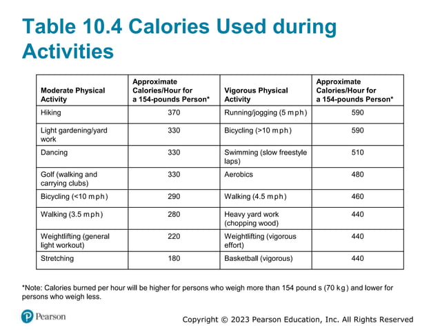 CHAPTER 10 WEIGHT MANAGEMENT.pptx