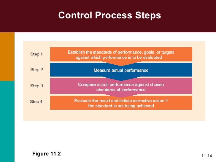 Management Chapter11