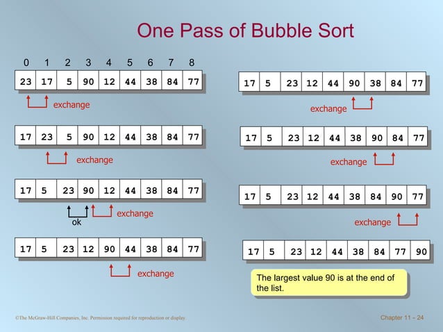 Chapter 11 - Sorting and Searching