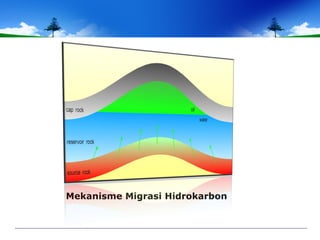 Petroleum System Process | PPT