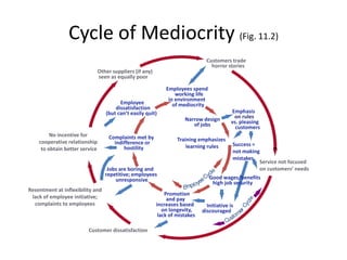 Utsav Mahendra : Managing People for Service Advantage | PPTX