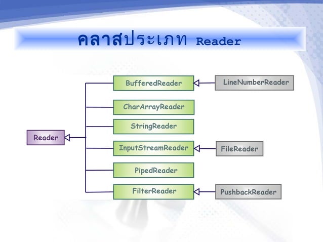Java Programming [11/12] : Input and Output Classes | PPT