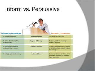 Chapter 11 NDSU Comm 110 | PPT