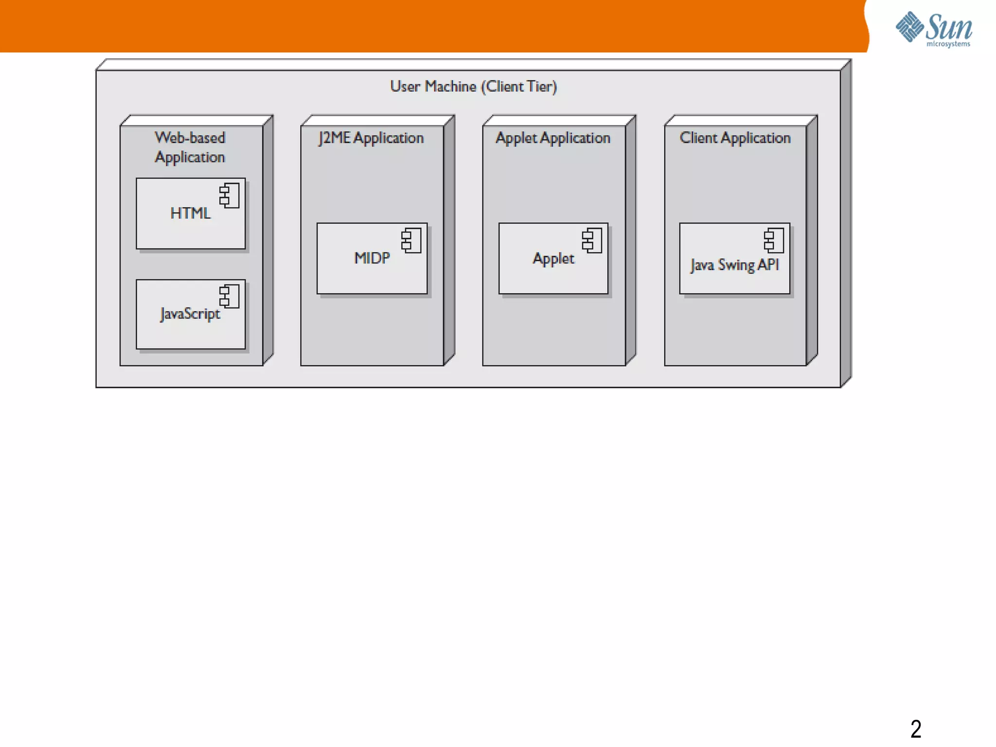 Chapter 11:Understanding Client-Side Technologies | PPT
