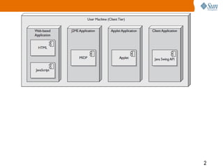 Chapter 11:Understanding Client-Side Technologies | PPT