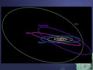 Chapter 11.1: The Structures of the Solar System | PPT
