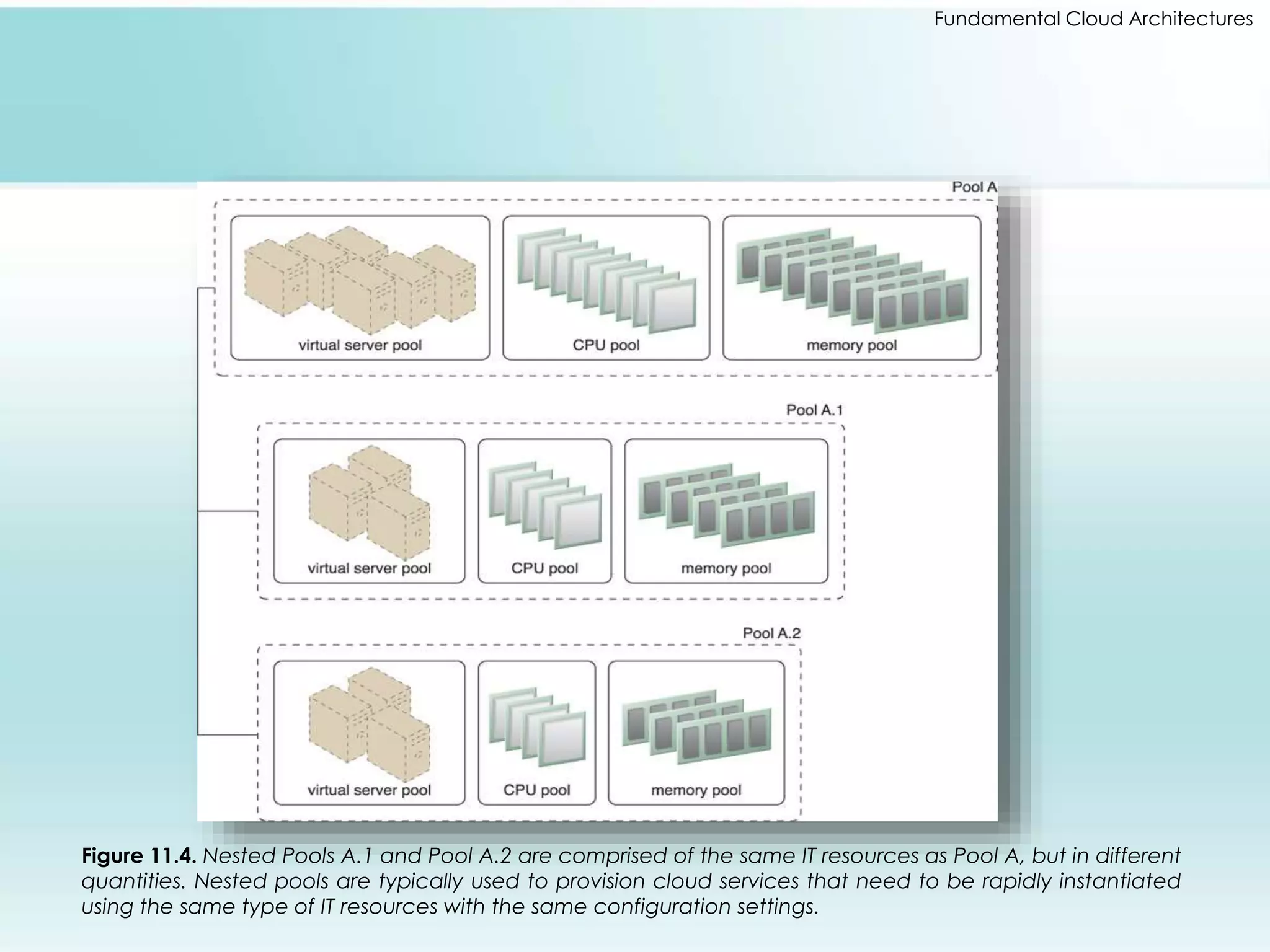 Fundamental Cloud Architectures | PPTX