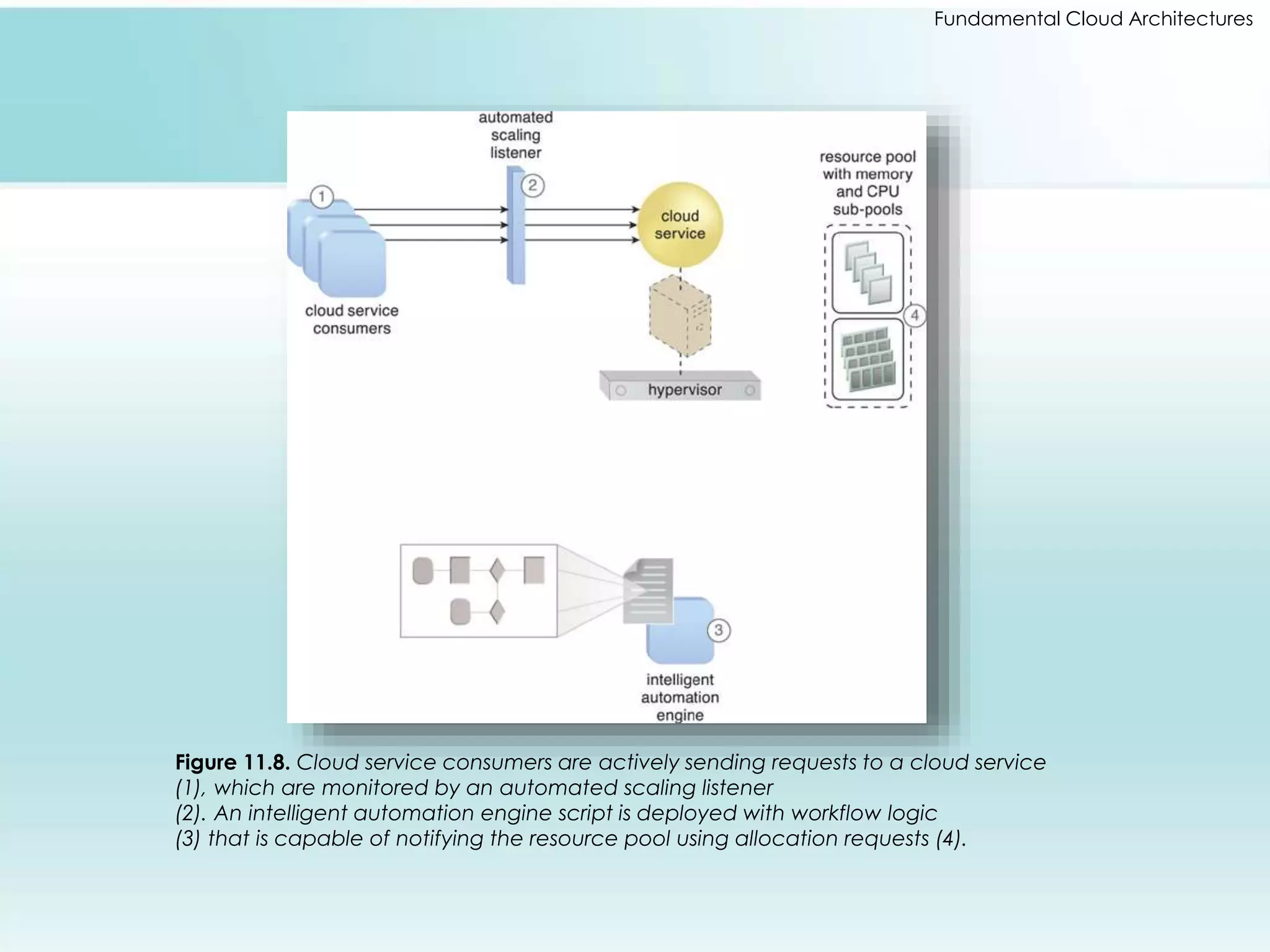 Fundamental Cloud Architectures | PPTX | Cloud Computing | Internet