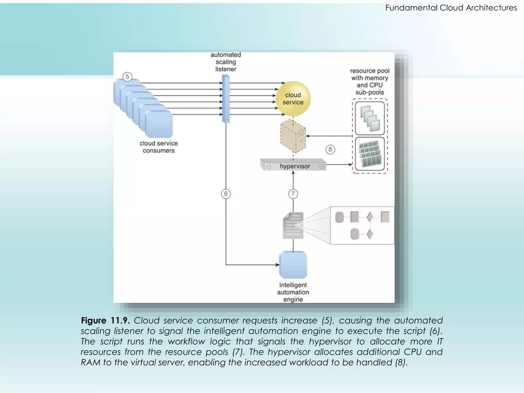 Fundamental Cloud Architectures | PPTX
