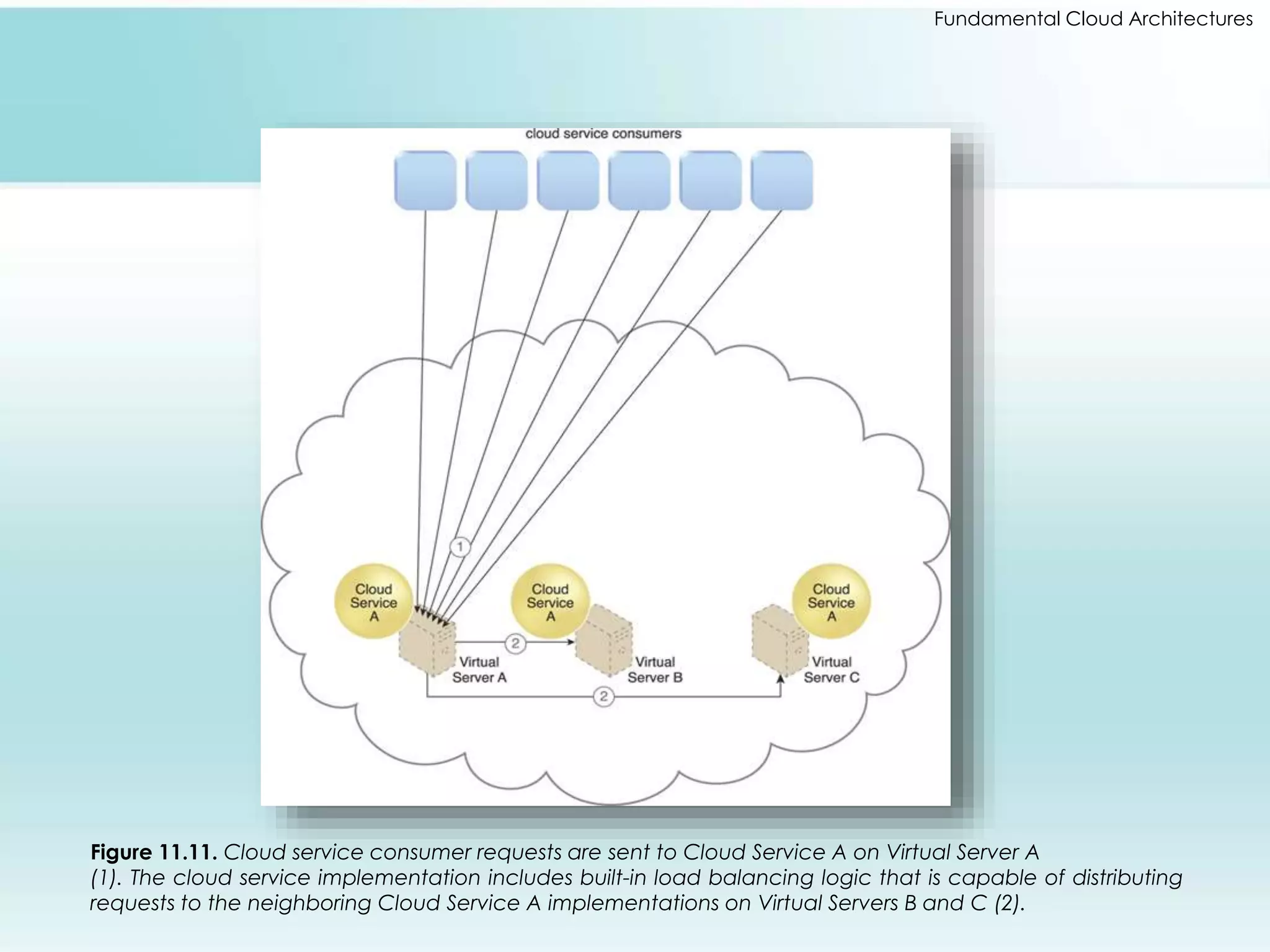 Fundamental Cloud Architectures | PPTX | Cloud Computing | Internet