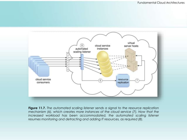 Fundamental Cloud Architectures | PPTX | Cloud Computing | Internet