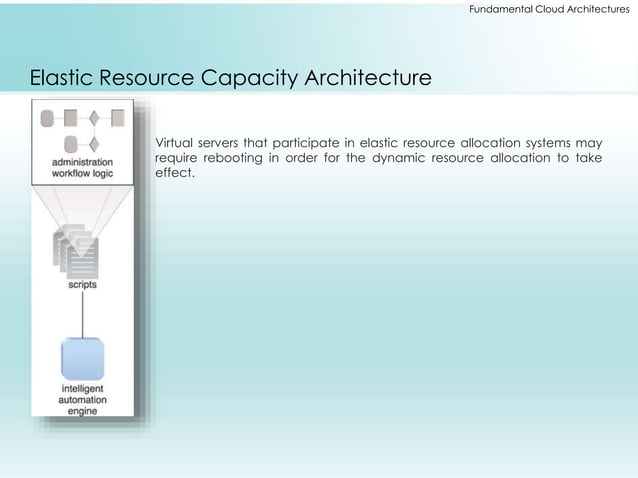 Fundamental Cloud Architectures | PPTX | Cloud Computing | Internet