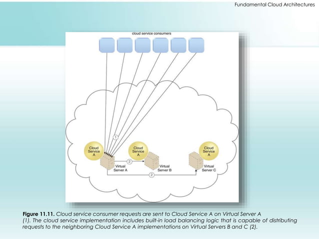 Fundamental Cloud Architectures | PPTX | Cloud Computing | Internet