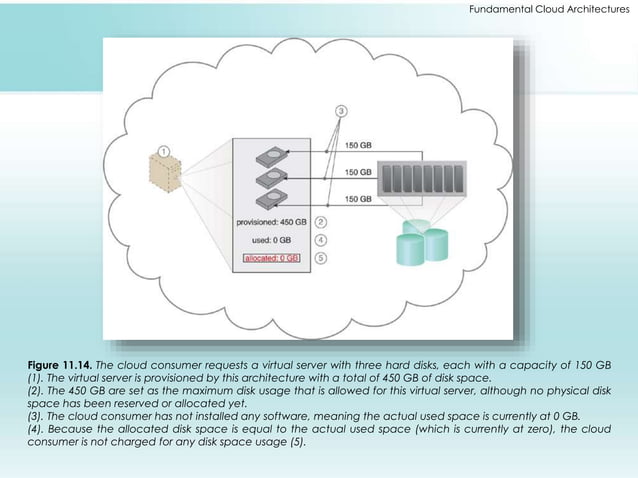Fundamental Cloud Architectures | PPTX | Cloud Computing | Internet
