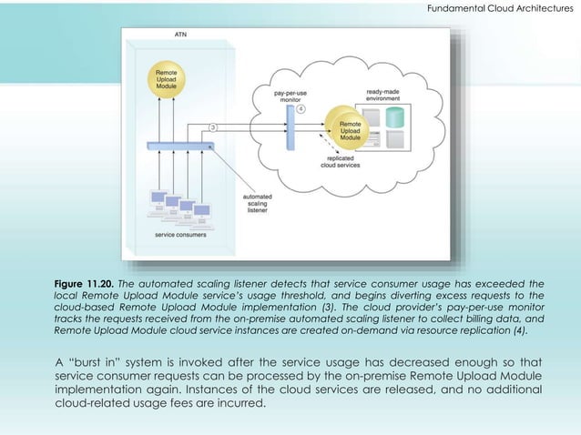 Fundamental Cloud Architectures | PPTX | Cloud Computing | Internet