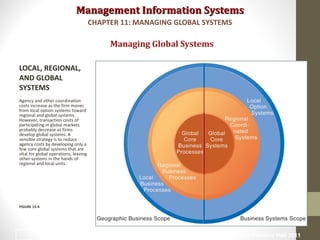 Chapter 11 MIS | PPT