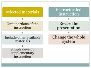 Chapter 11 - Instructional Design | PPT