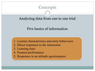 Chapter 11 - Instructional Design | PPT