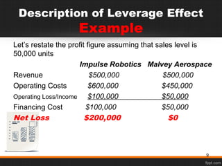 Chapter 11.Measures of Leverage | PPT