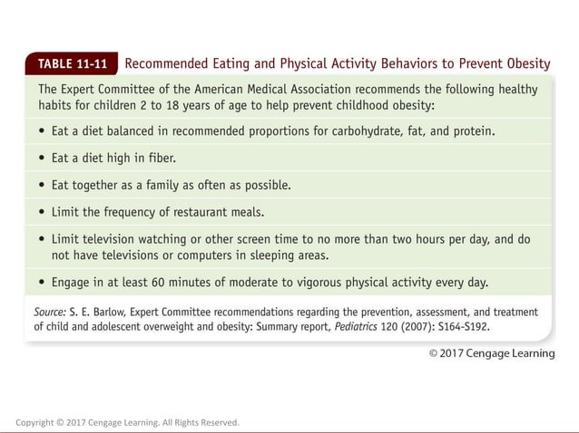 Chapter 11: Nutrition through the Life Span: Infancy, Childhood, and ...