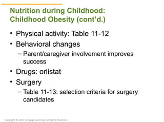 Chapter 11: Nutrition through the Life Span: Infancy, Childhood, and ...
