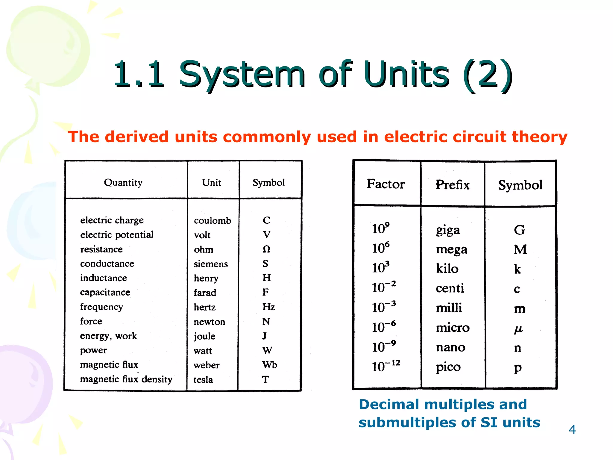 Introduction to Circuit Analysis | PPT