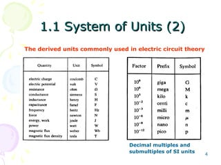 Introduction to Circuit Analysis | PPT