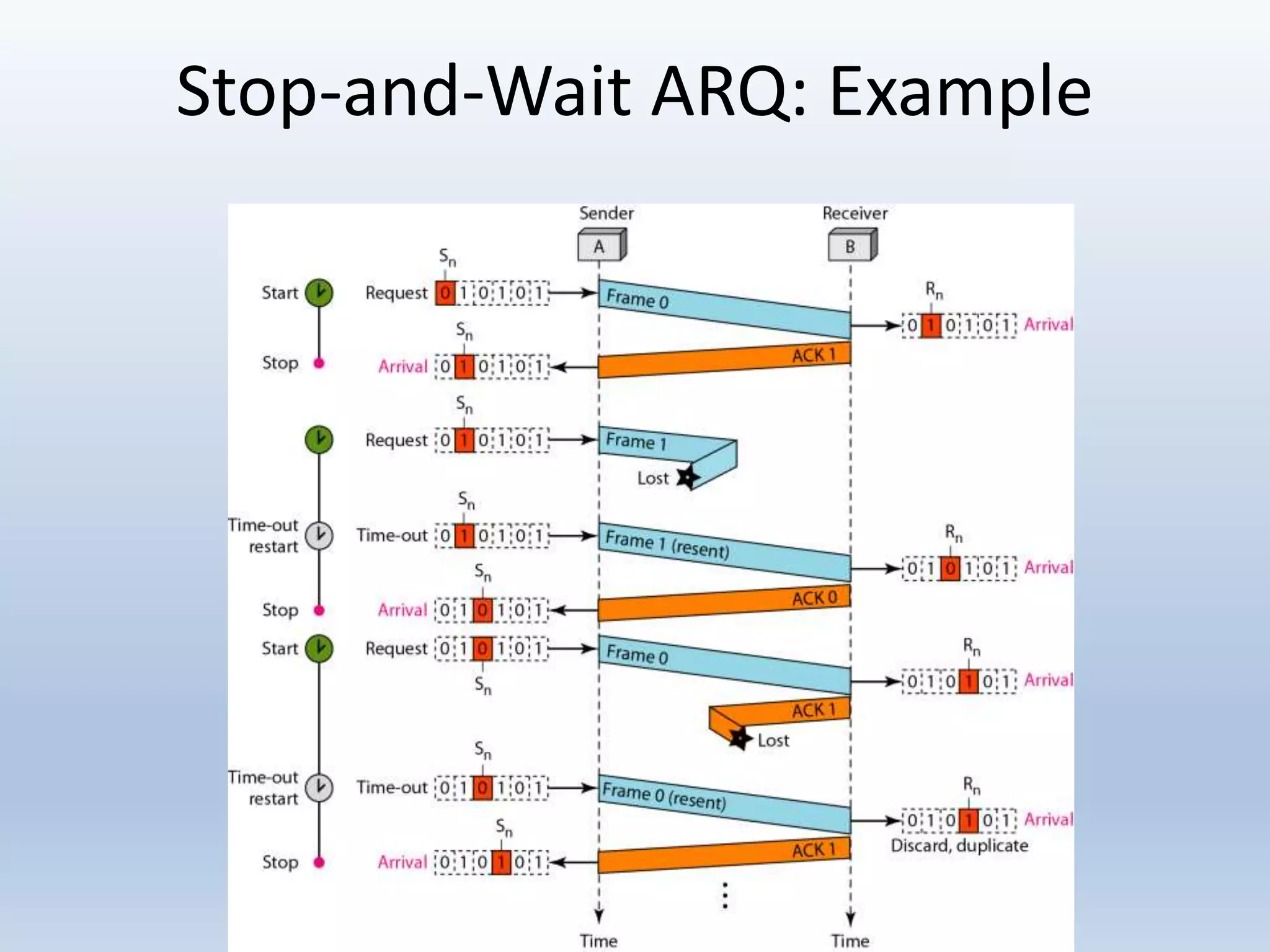 Different protocols for data communication networks | PPTX