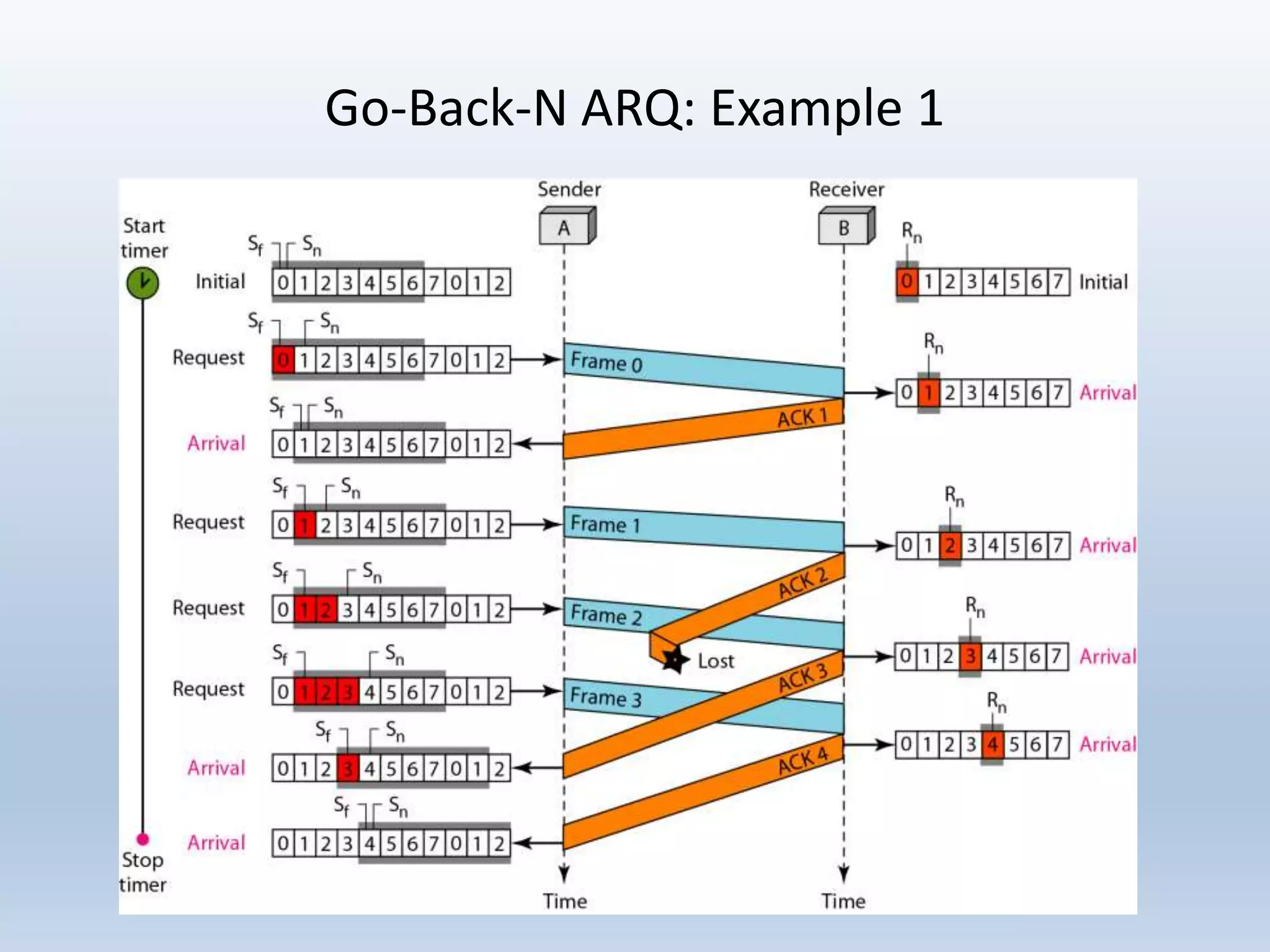 Different protocols for data communication networks | PPTX