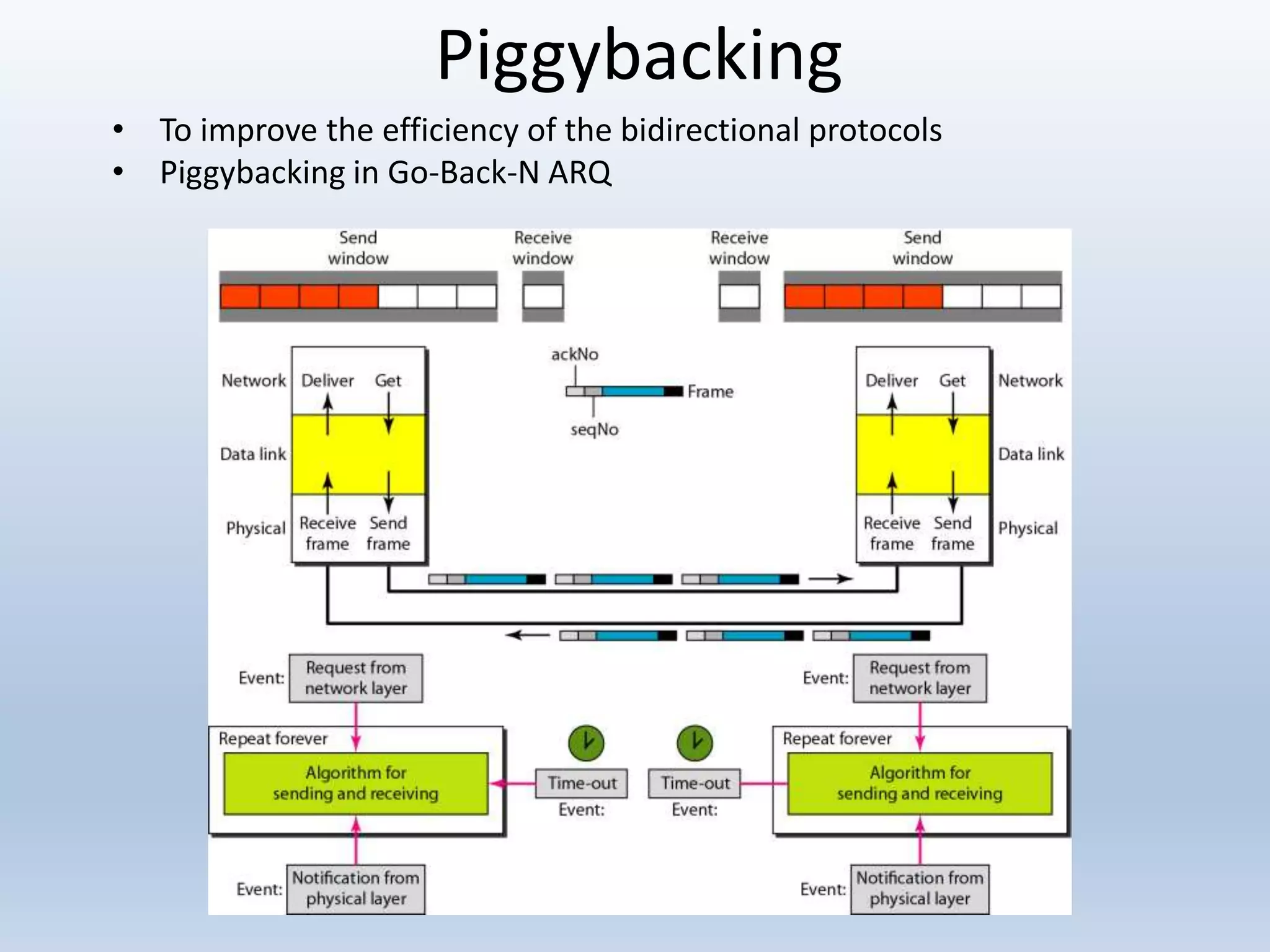Different protocols for data communication networks | PPTX