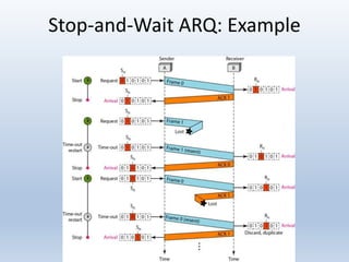 Different protocols for data communication networks | PPTX