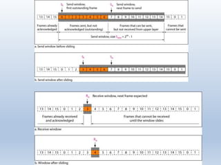 Different protocols for data communication networks | PPTX