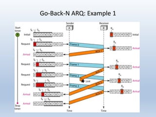 Different protocols for data communication networks | PPTX