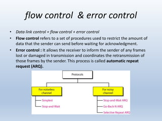 Different protocols for data communication networks | PPTX