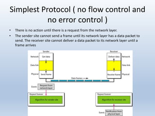 Different protocols for data communication networks | PPTX