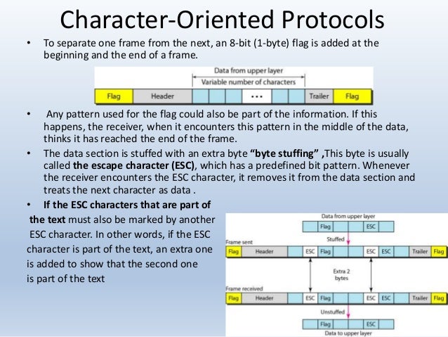 Different protocols for data communication networks