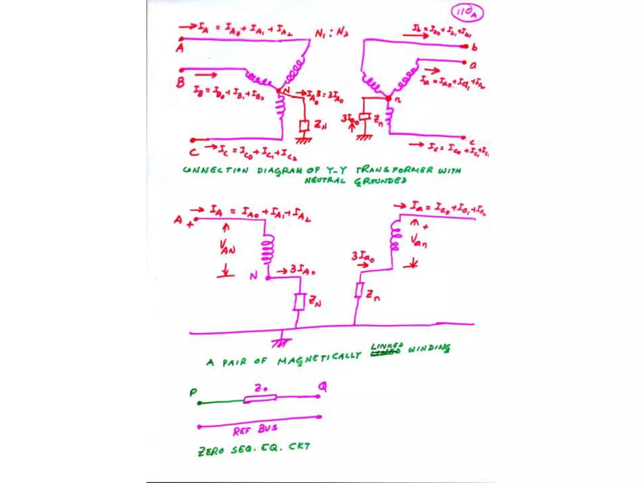 Symmetrical Components And Sequence Networks Ppt 