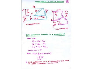 Symmetrical Components and Sequence Networks | PPT