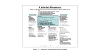 Chapter 11: Meta-data Management | PPT