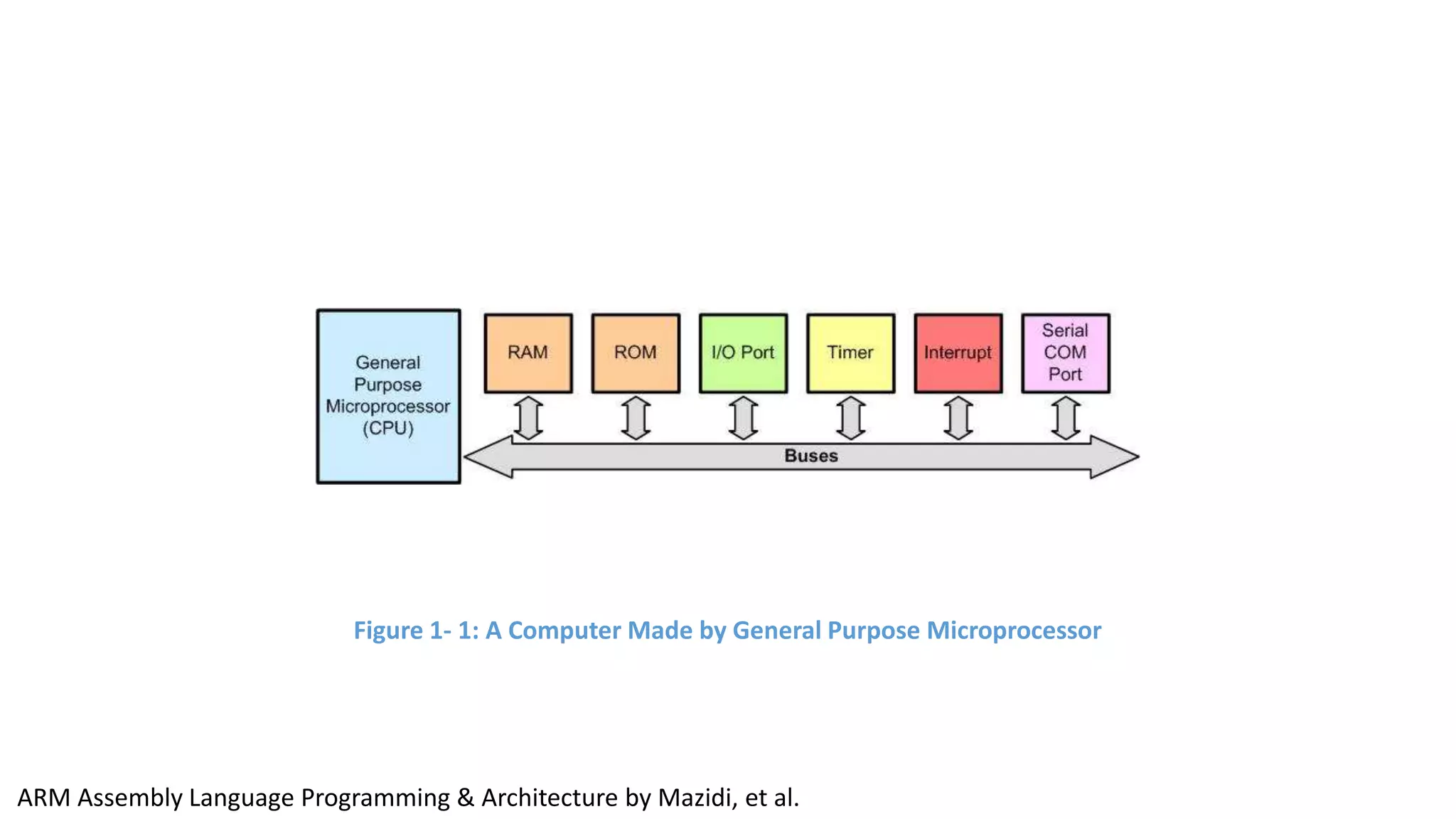 ARM_introduction.pptx