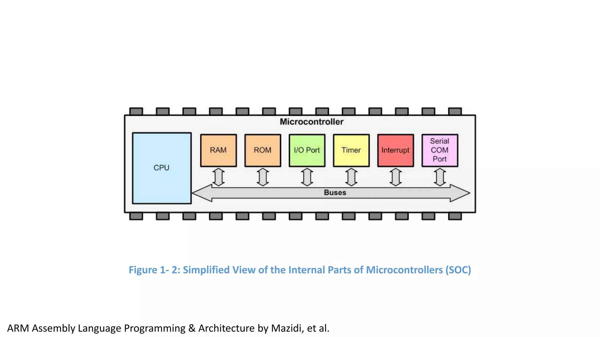 ARM_introduction.pptx