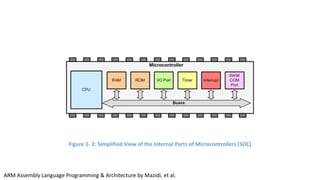 ARM_introduction.pptx