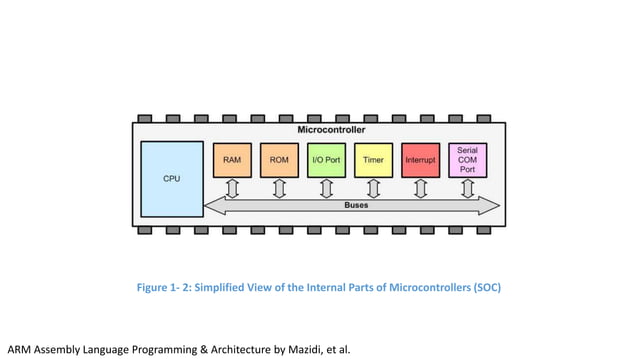 ARM_introduction.pptx