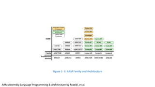 ARM_introduction.pptx